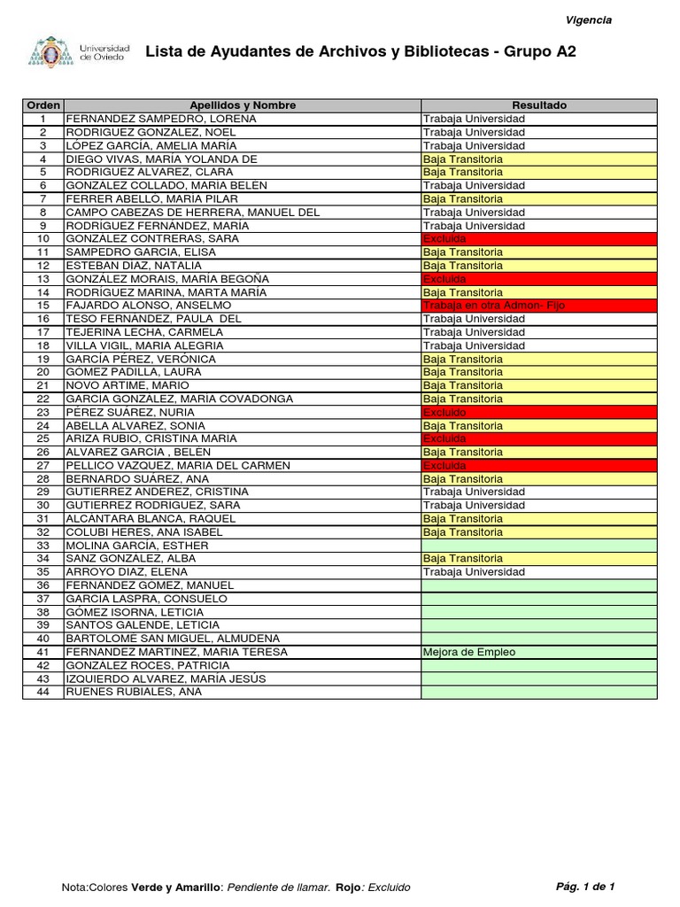 Lista Ayudante de Archivos y Bibliotecas 01-09-2021 | PDF