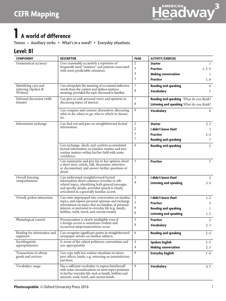 CEFR Mapping: Level: B1 A World of Difference | PDF | English Language ...