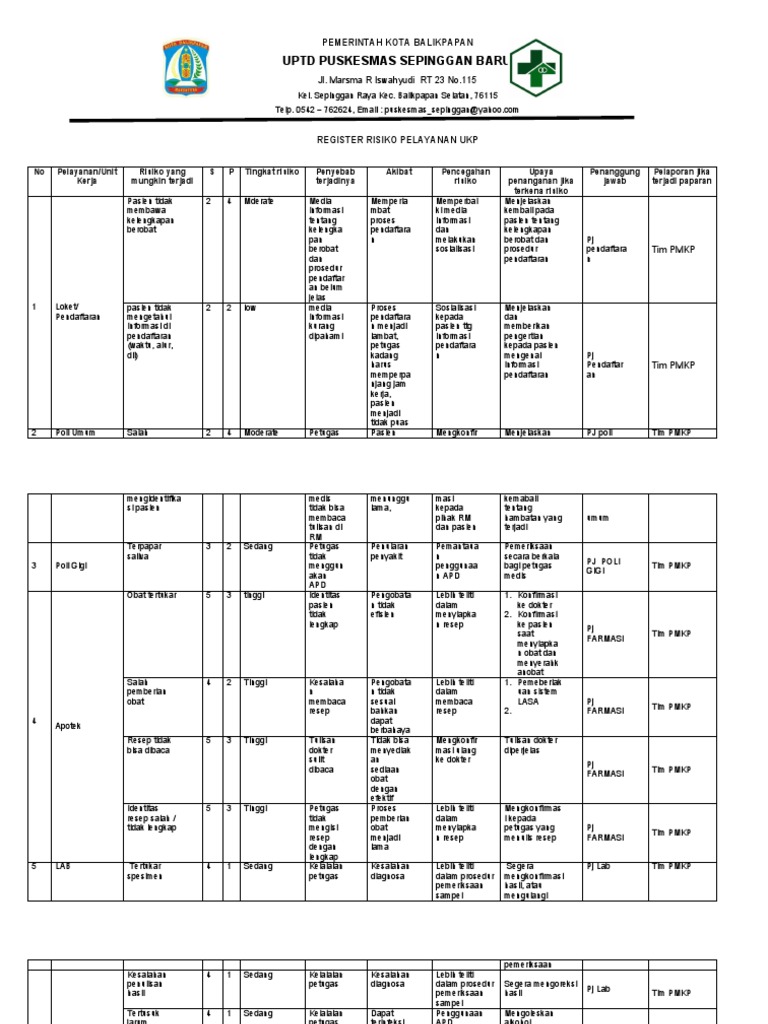 Register Risiko Pelayanan Ukp | PDF