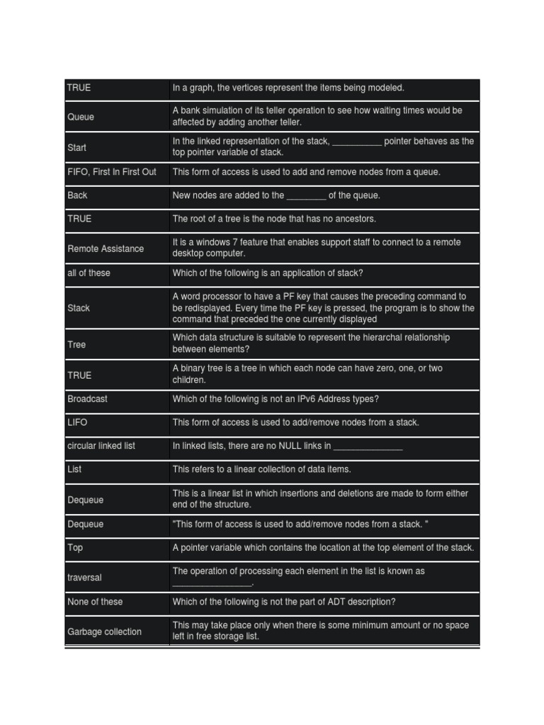 Data Structures and Algorithm Q1 Finals 2 | Download Free PDF | Queue ...