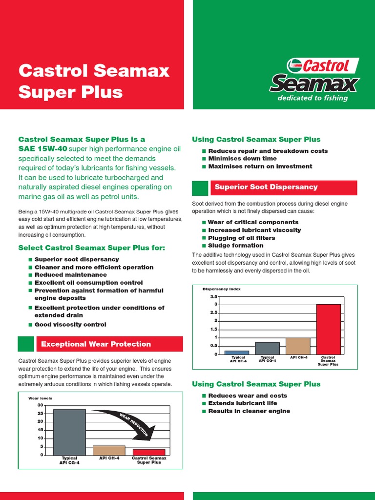 Castrol Seamax Super Plus: A High Performance 15W-40 Engine Oil for ...