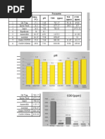 API Gravity Calculator - Crude Oil API Gravity Chart | PDF | Fuel ...