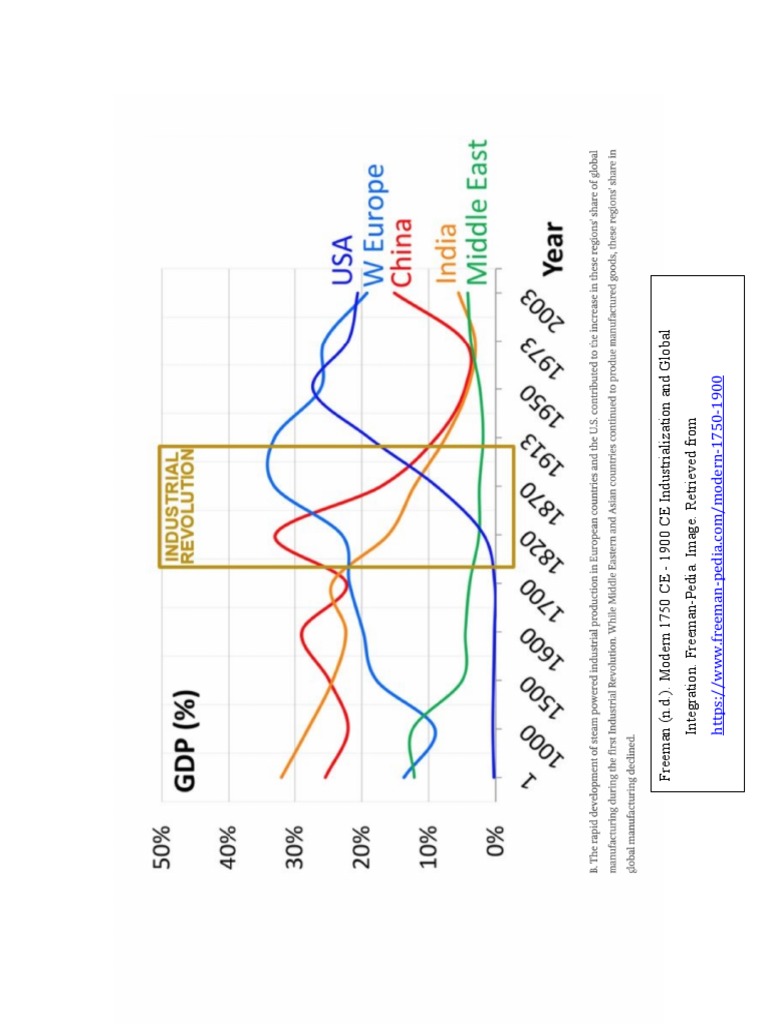 Visual Aid | PDF | Art