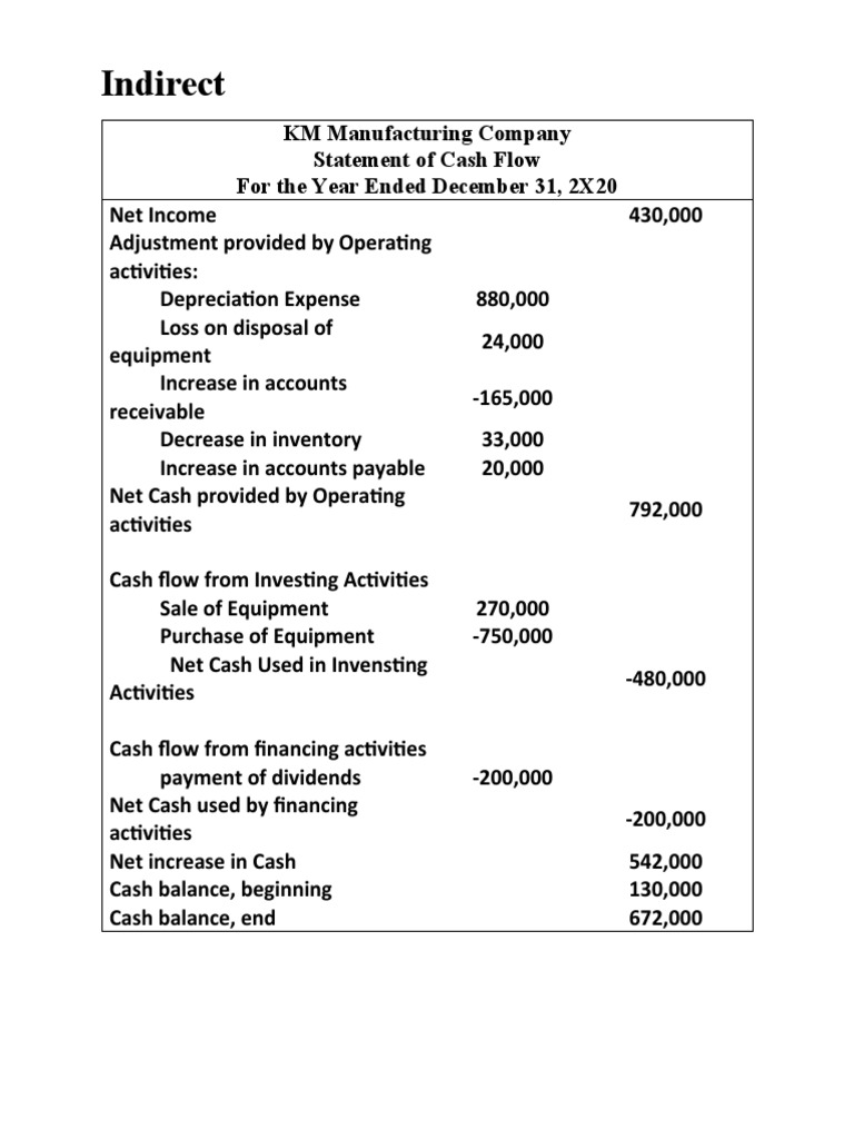 01 eLMS Activity 3 - ARG | PDF | Expense | Investing