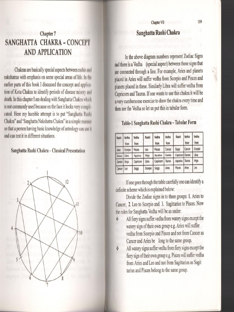 Rashi&Nakshatra Sanghatta Chakra | PDF
