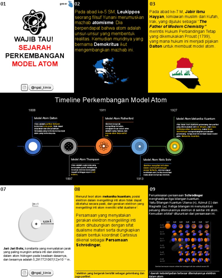 Perkembangan Model Atom | PDF