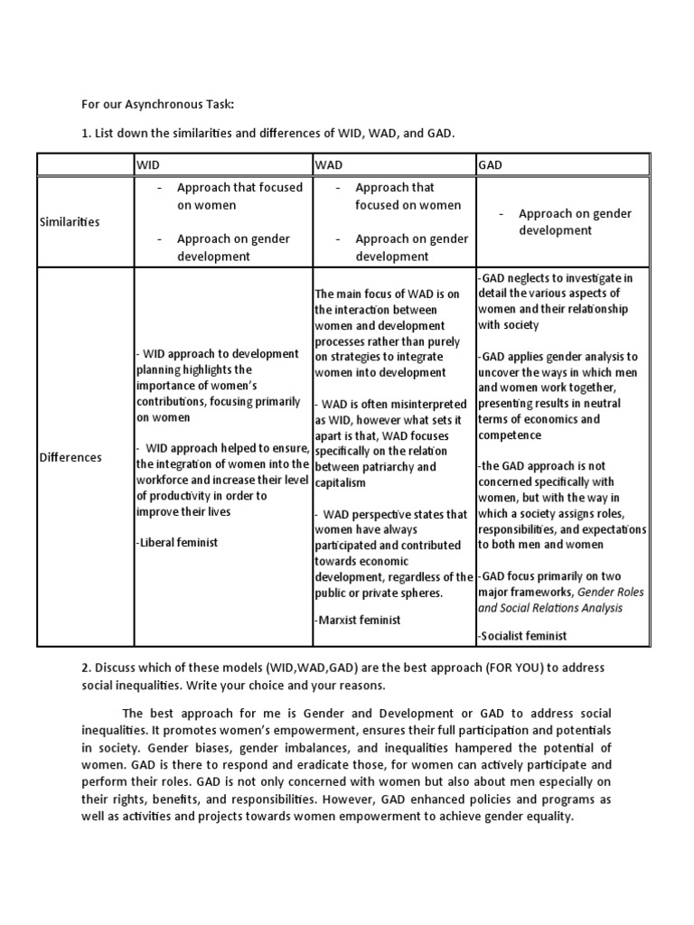 An Analysis of Gender Development Approaches: A Comparison of WID, WAD ...