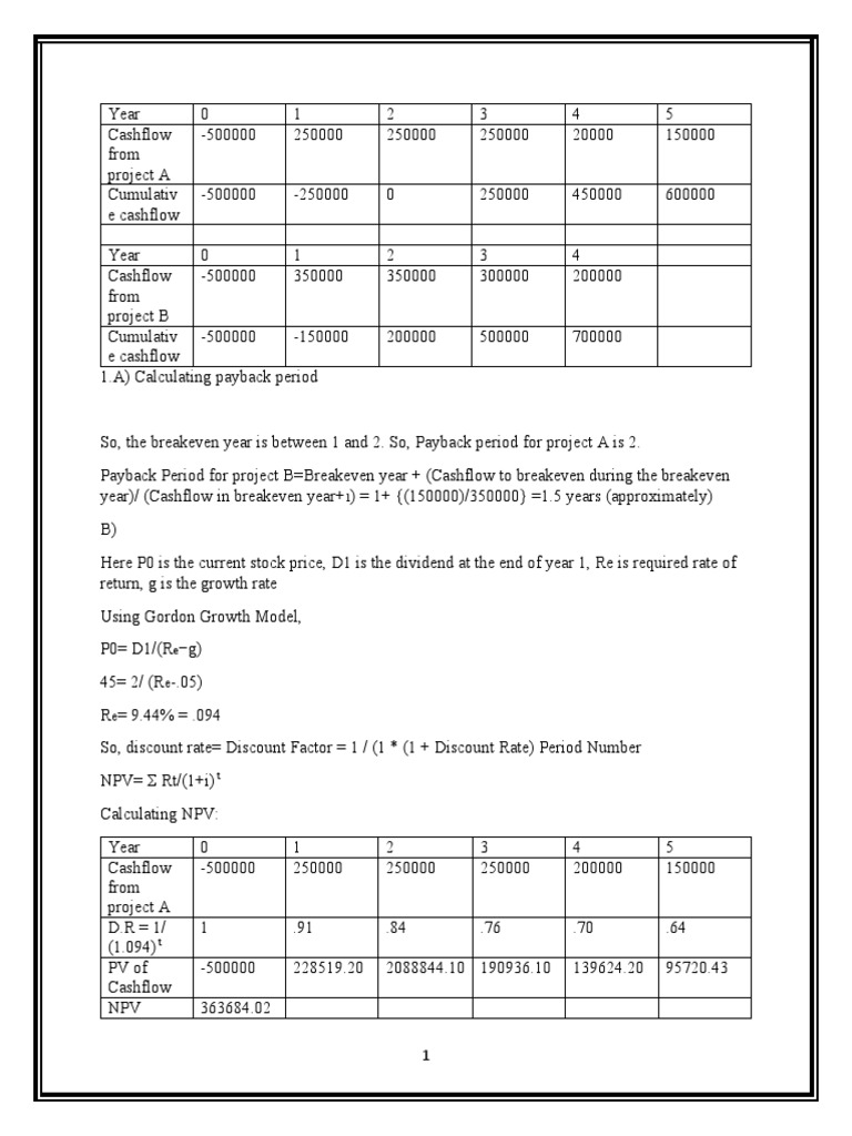 Fin 254 - Final - Done With Shehzina | PDF | Cost Of Capital | Net ...