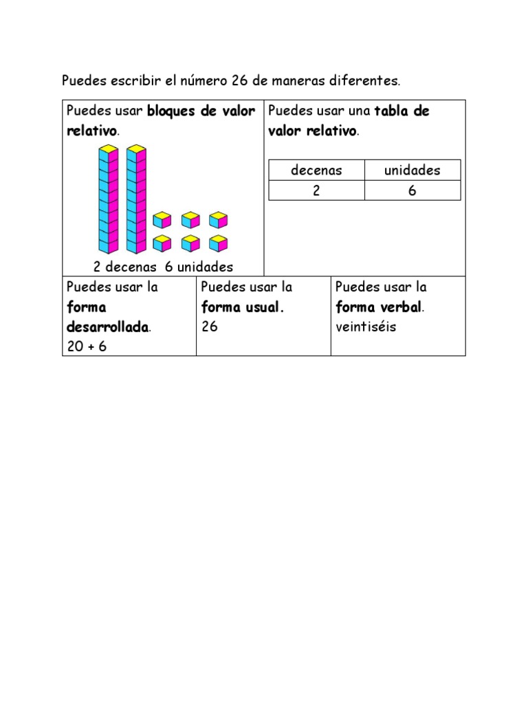 Formas de escribir números diferentes | PDF | Métodos y materiales de ...