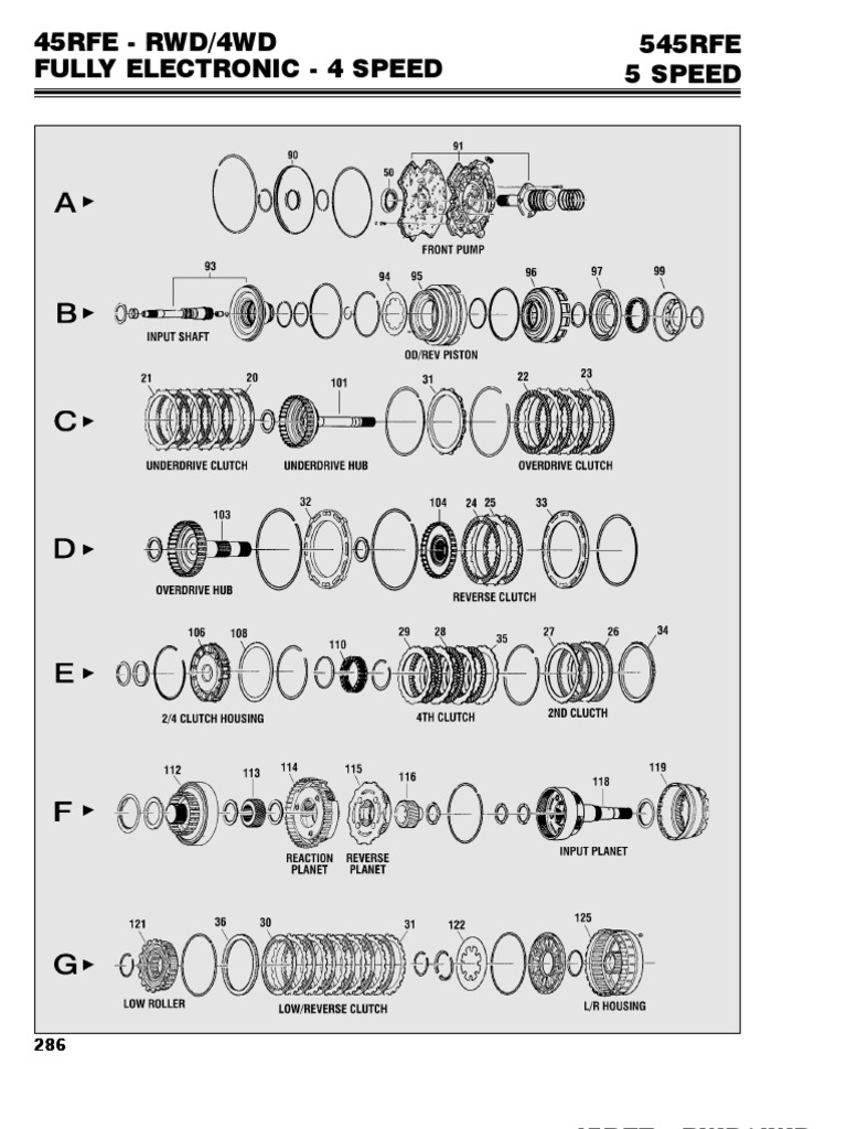 45rfe 04 W | PDF | Automatic Transmission | Automotive Technologies