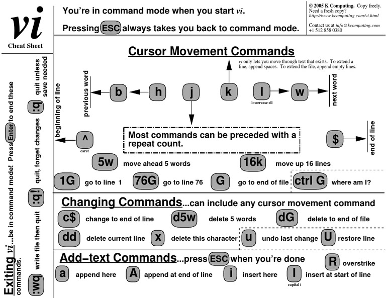 Cursor Movement Commands: Cheat Sheet | PDF