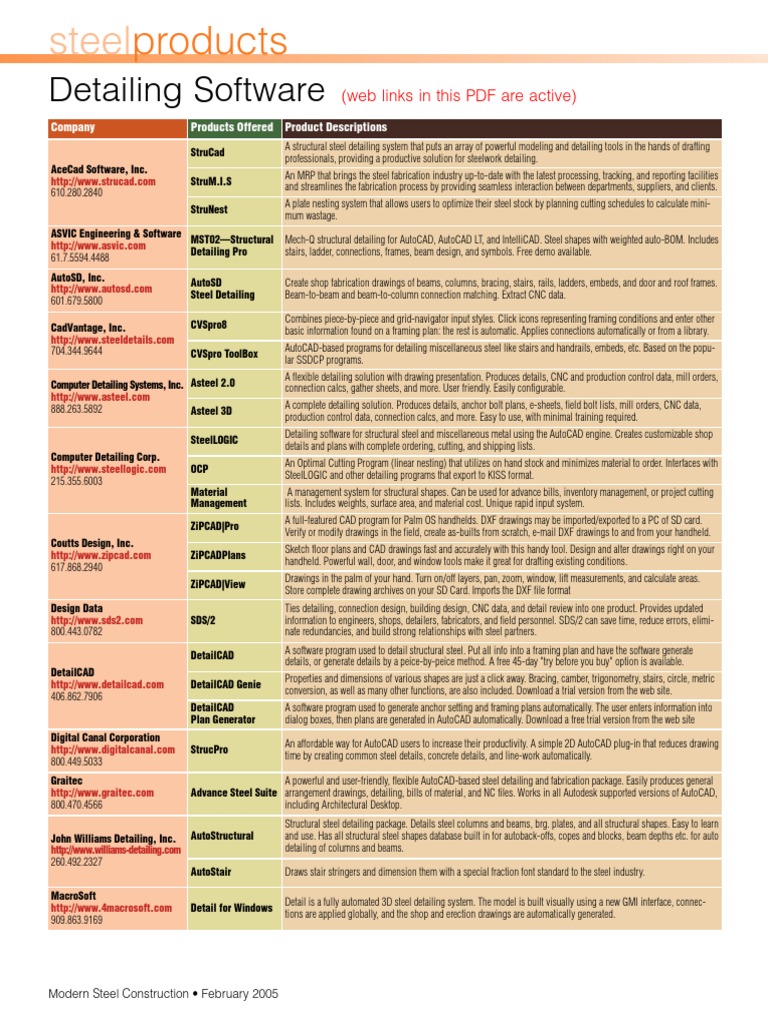 Structural Steel Detailing Software Options: A Comprehensive Guide ...