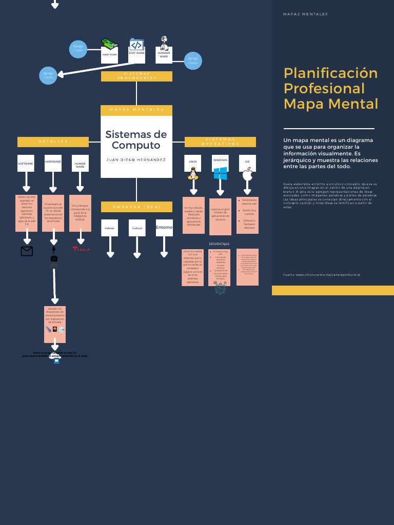 Mapa Mental Computaicon, Cloud Computing y Nube | PDF | Software de la aplicacion | Computación ...