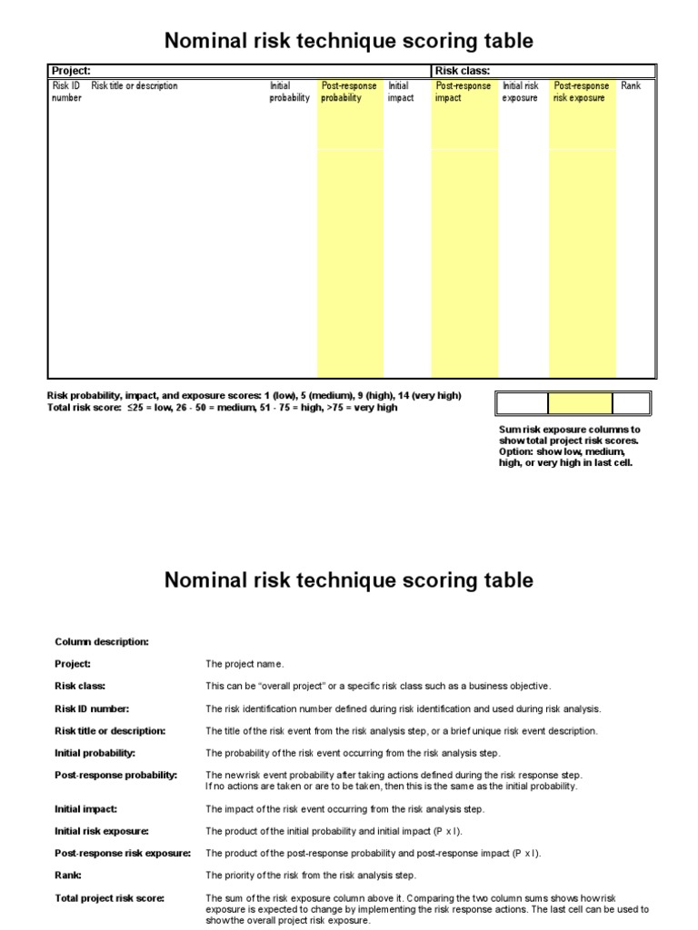 Risk Scoring for Project Managers | PDF | Risk | Risk Management