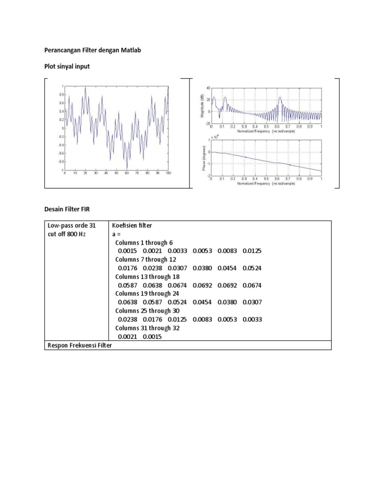 Perancangan Filter Dengan Matlab | PDF | Low Pass Filter | Frequency