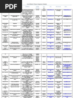 Pharma Companies in Goa List | PDF | Companies | Biotechnology