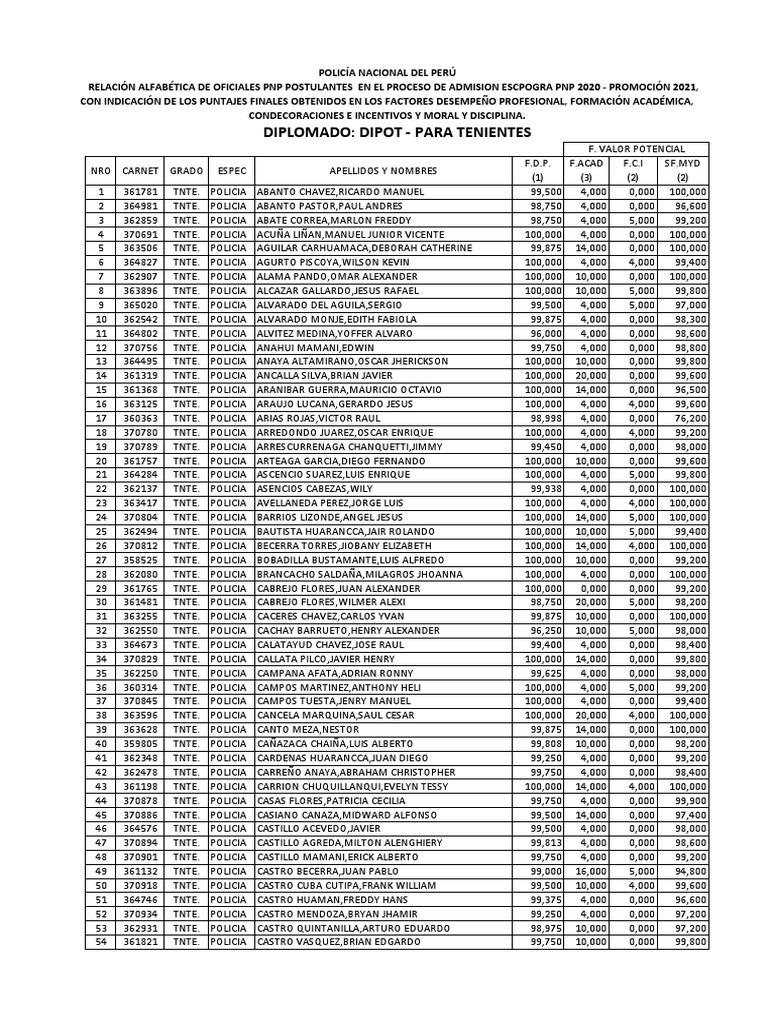 Documento Dipot | PDF