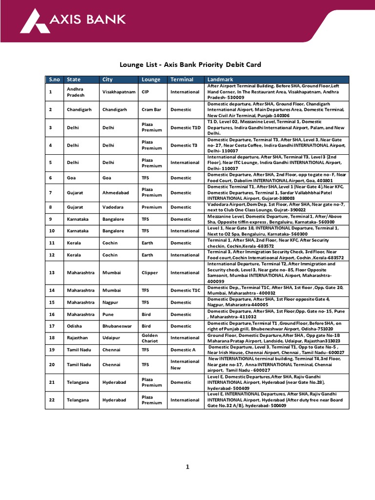 Lounge List - Axis Bank Priority Debit Card: S.no State City Lounge ...
