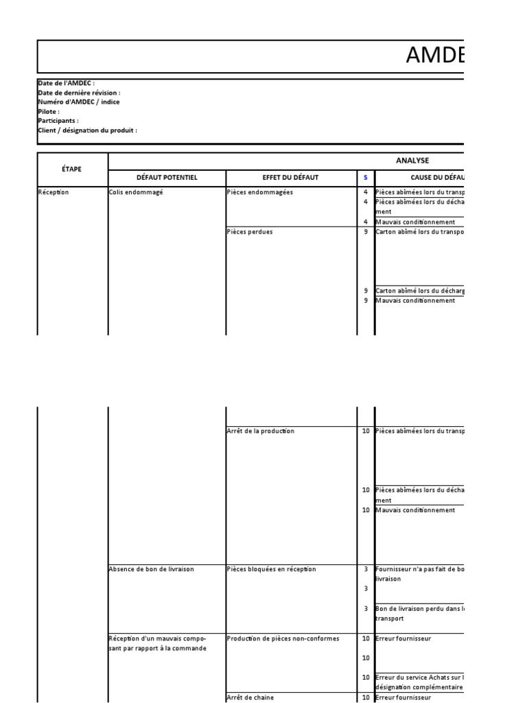 3 - AMDEC - Exemple Processus Réception - HRN | PDF