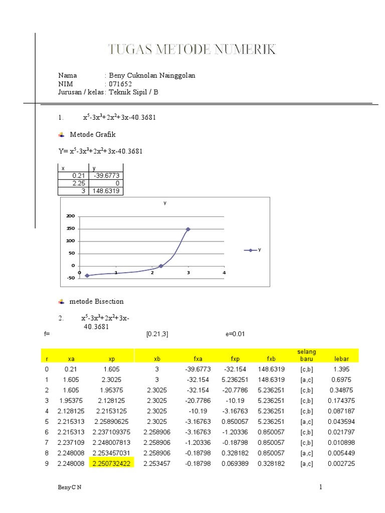 Tugas Metode Numerik | PDF