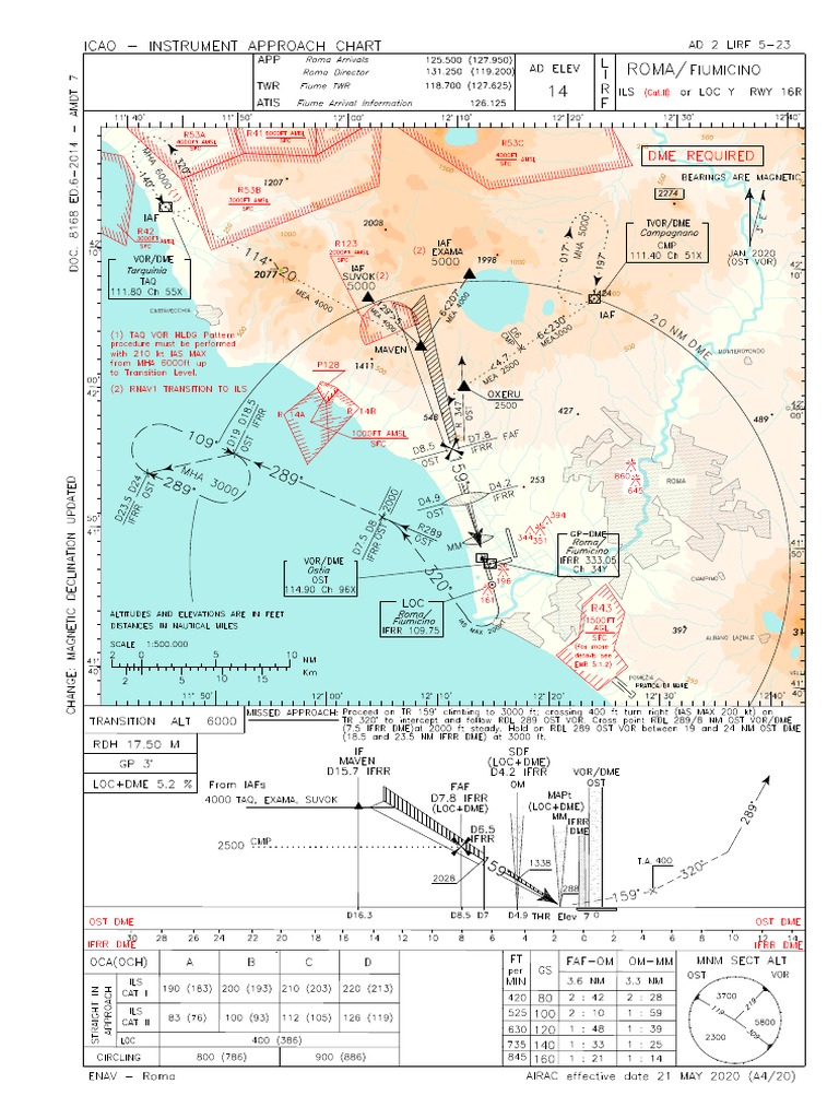 Ad 2 Lirf Icao Instrument Approach Chart Ils (Cat - Ii) or Loc y Rwy ...