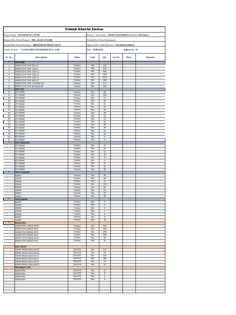Materials Indent For Purchase: SR, No. Description Make Unit Qty Cat No. Price Remark CPVC Pipe ...