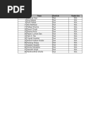 Desi Dhaba Restaurant Bill Sample | PDF