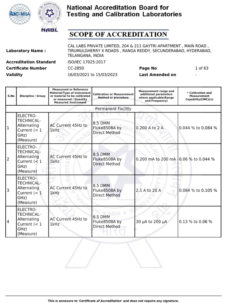 Cal Labs P - LTD - NABL - Scope-CC-2850 | PDF | Calibration | Measurement