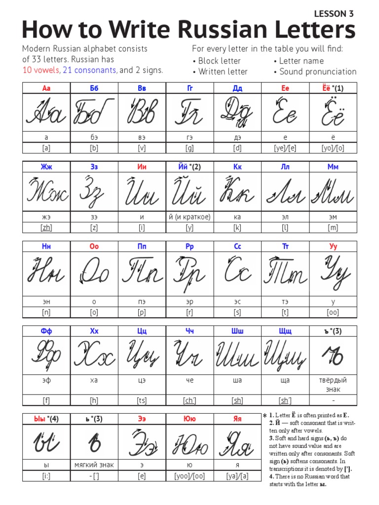 How To Write Russian Letters | PDF | Languages | Foreign Language Studies