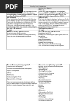 Depression Cheat Sheet | PDF | Major Depressive Disorder | Mental Health