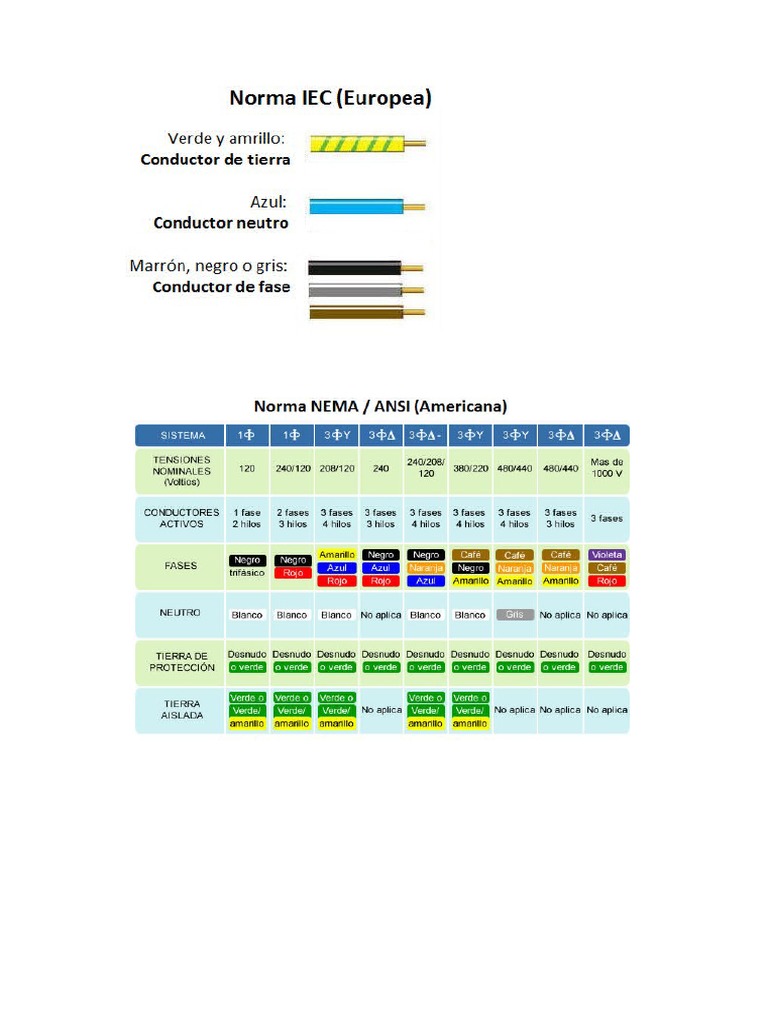 Norma IEC 60446: Código de Colores Eléctricos | PDF | Cantidades ...