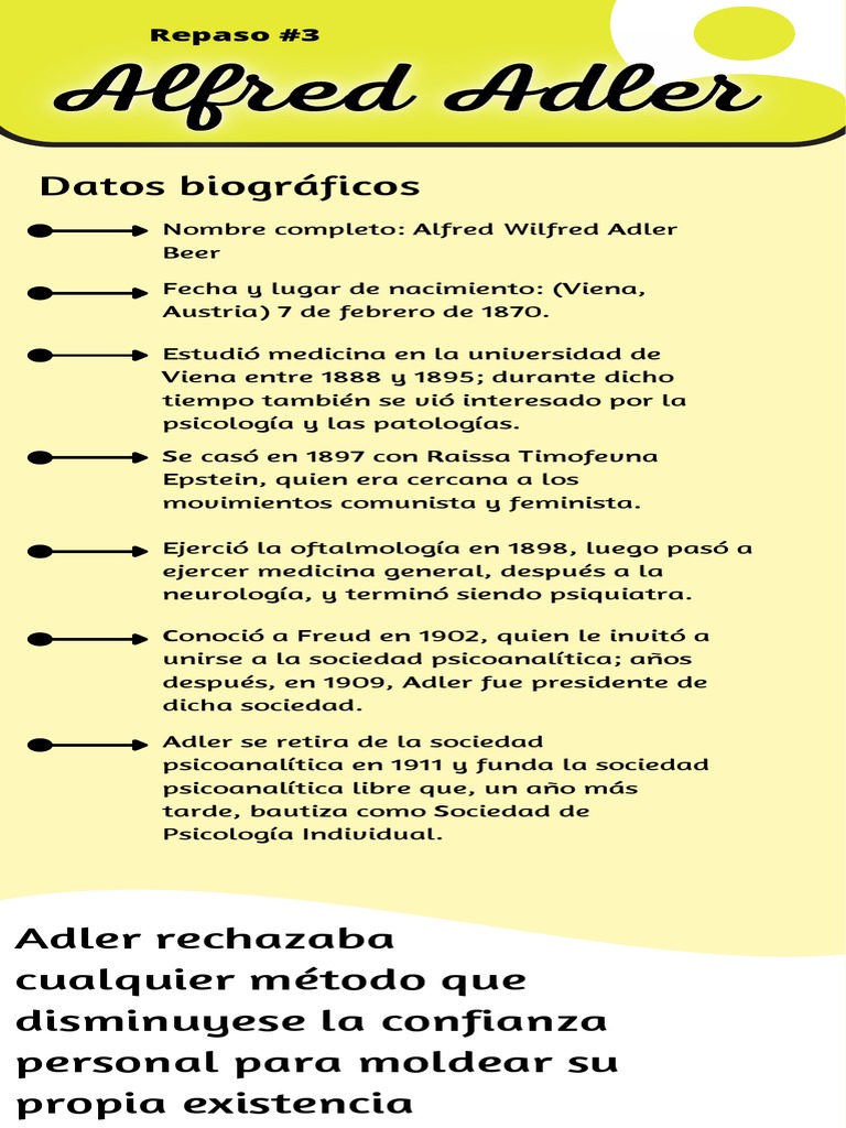 Infografía Alfred Adler | PDF | Sicología | Ciencias del comportamiento