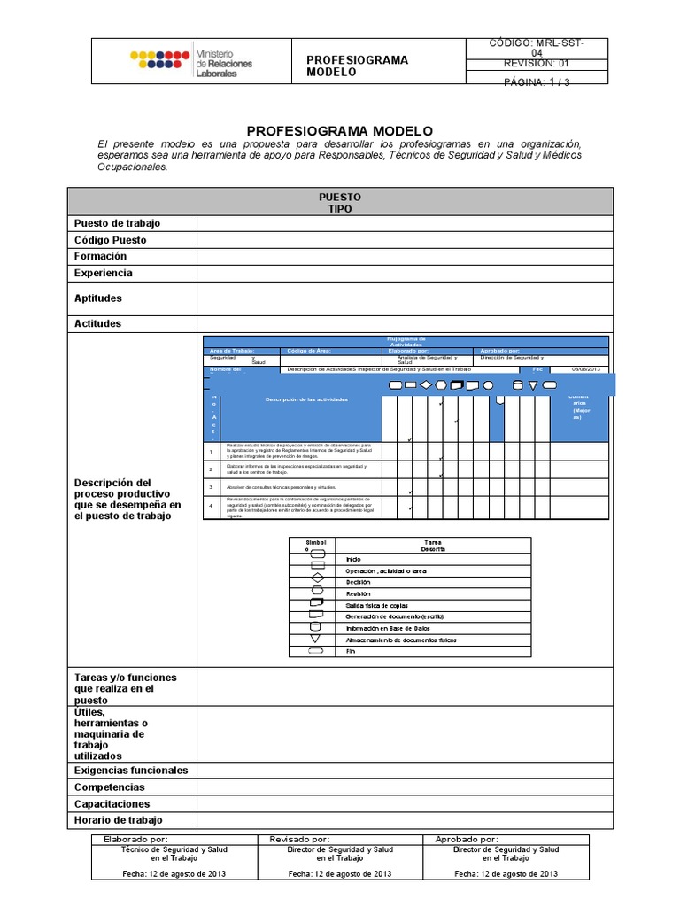 Profesiograma Modelo | PDF