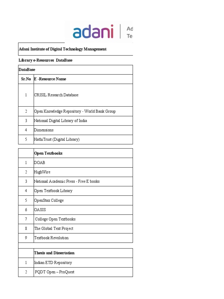 AIDTM - Digital Librabry Resources | PDF | Libraries | Digital Library