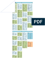 C. C172 Checklist | PDF | Aviation | Aircraft