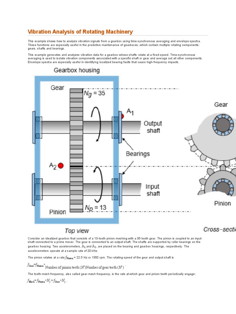 Vibration Analysis of Rotating Machinery Using Time-Synchronous ...