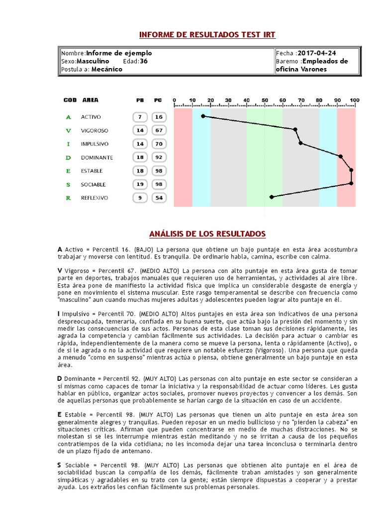 Informe de resultados del test IRT para un candidato a puesto de ...