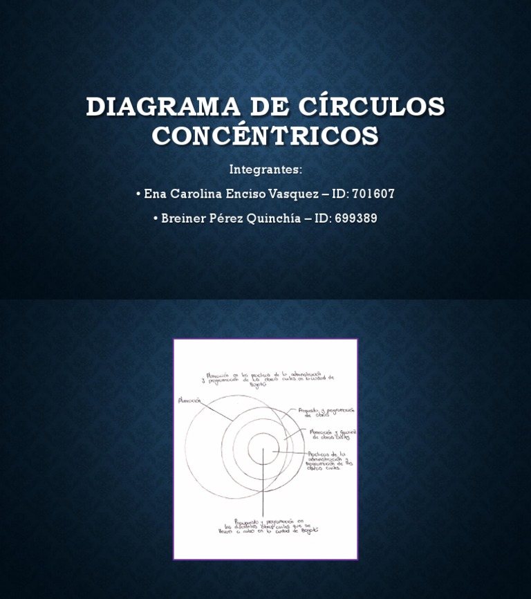 Diagrama de Círculos Concéntricos | PDF