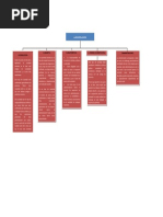 Mapa Conceptual Codigo Del Comercio | PDF
