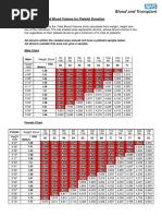 Tidal Volumes Cheat Sheet | PDF