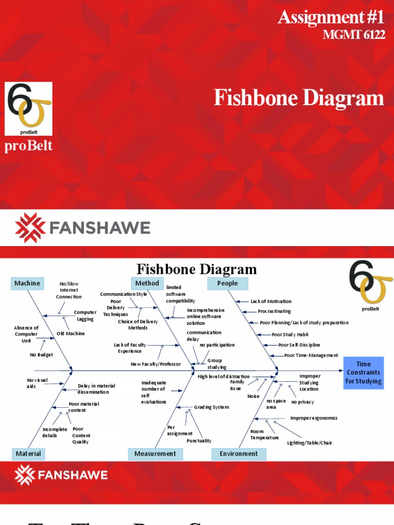 Assignment #1 - Fishbone Diagram | PDF | Communication | Computing