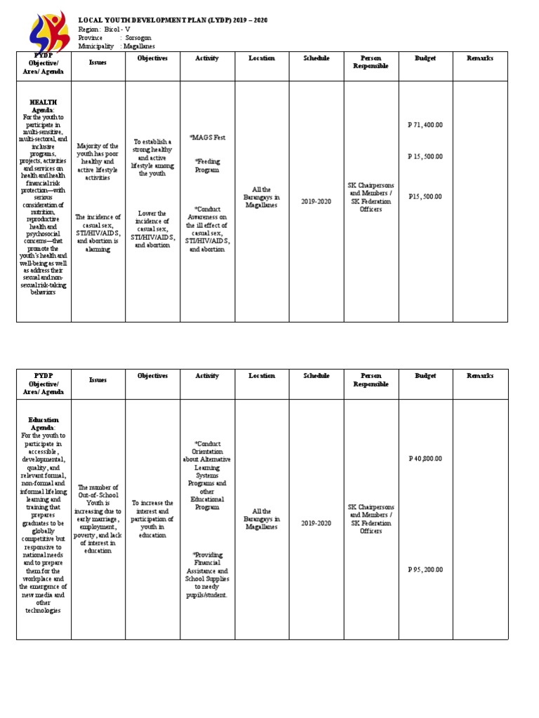 Local Youth Development Plan (Lydp) 2019 - 2020: Health Agenda | PDF ...