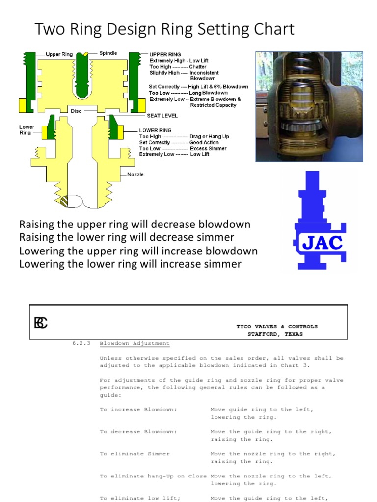 Two Ring Design Ring Setting Chart | PDF | Valve | Screw