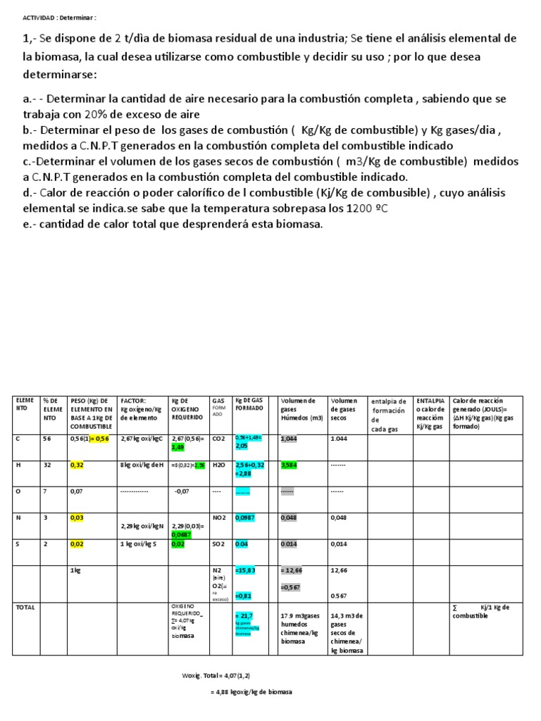 Tablas | PDF | Combustión | Gases industriales
