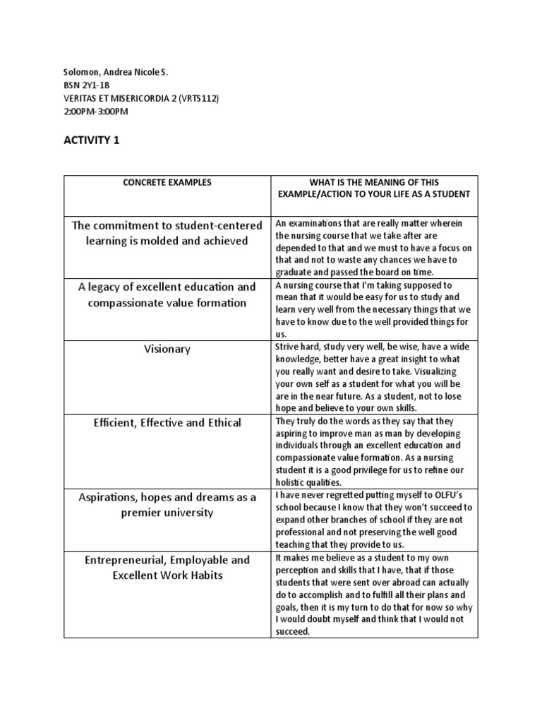 Activity 1: Concrete Examples What Is The Meaning of This Example ...