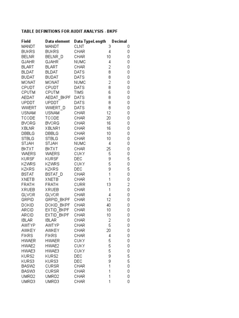 ACDOCA (Universal Journal Entry Line Items) Table In SAP, 60% OFF