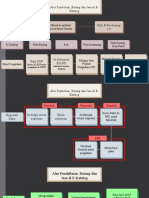 E-Katalog & E-Purchasing V5 | PDF