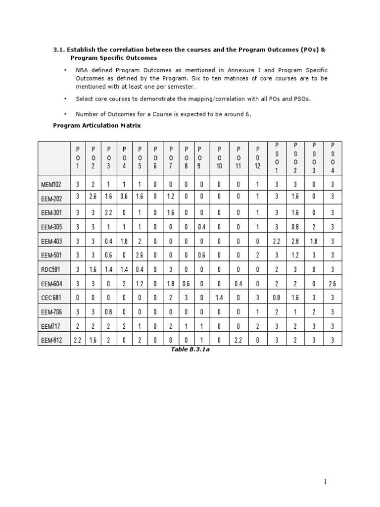 3.1. Establish The Correlation Between The Courses and The Program ...