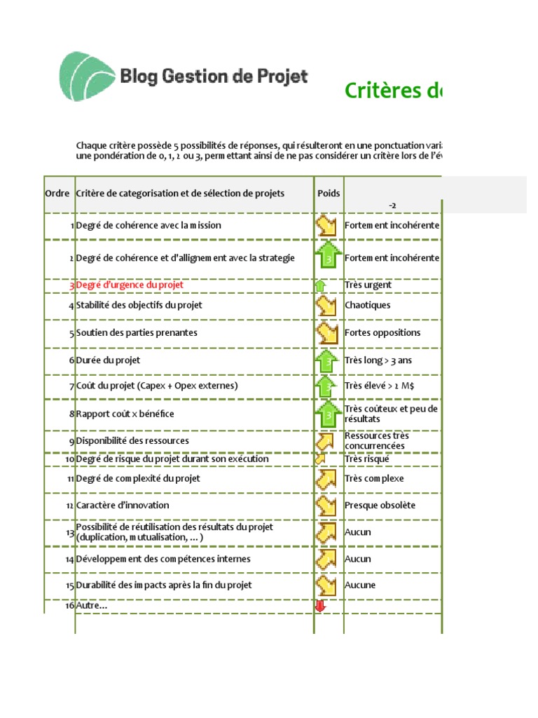 Critères de Sélection de Projets | PDF