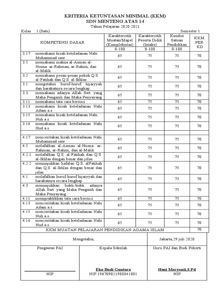 KKM Pai Kelas 1 | PDF